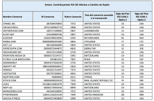 Comienza el cobro de IVA a servicios digitales en más plataformas ...